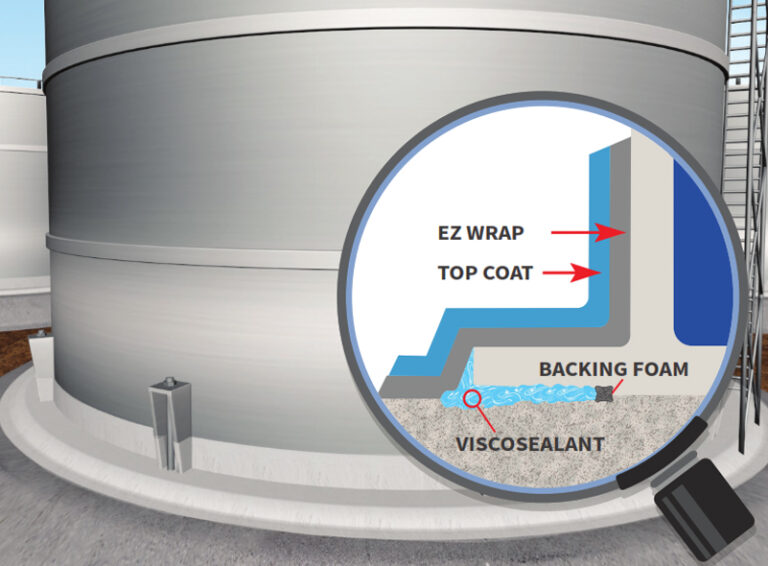 Tank Chime Sealant System – SKPS